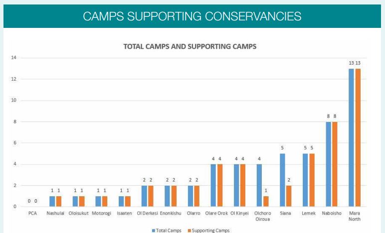 Masai Mara Conservancies - Masai Mara National Reserve
